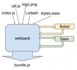 How Babel Powers React Development Explained | Updated 2025