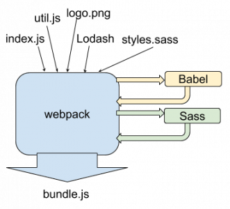 How Babel Powers React Development Explained | Updated 2025