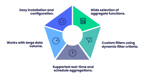Aggregate Queries In Salesforce A Quick Guide Updated 2025