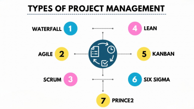 Projects in Project Management: Types & Features | Updated 2026