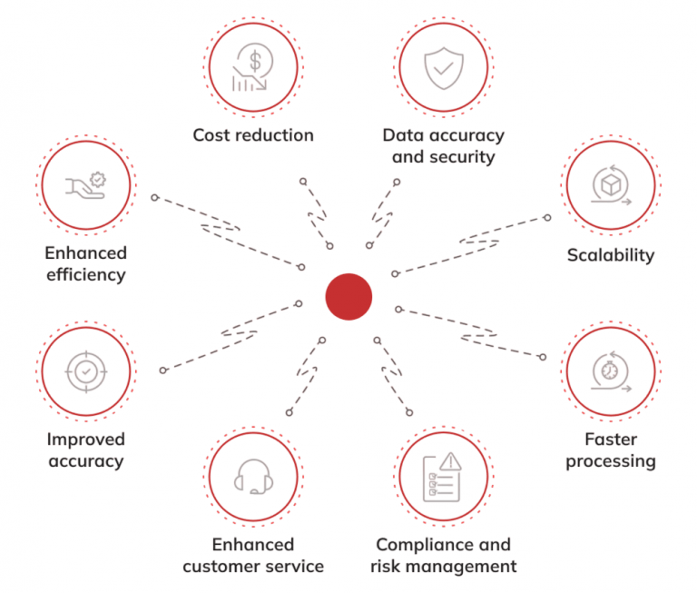 Roles and Responsibilities of RPA Developers | Updated 2025