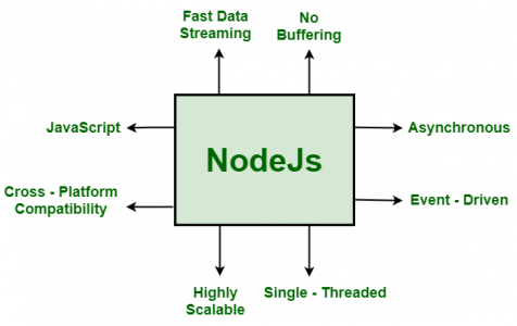 Full-Stack Web Development with Angular and Node.js | Updated 2026