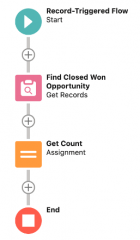 Aggregate Queries in Salesforce A Quick Guide | Updated 2025