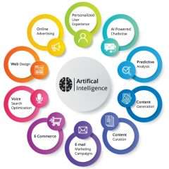 Expert System In AI: Key Concepts Explained | Updated 2025