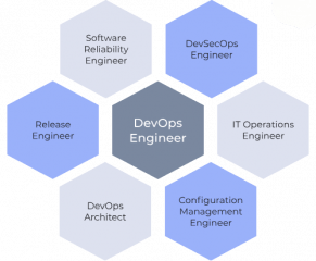 DevOps vs Full Stack Key Differences and Roles | Updated 2025