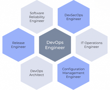 DevOps vs Full Stack Key Differences and Roles | Updated 2025