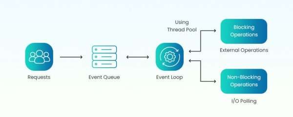 Node js vs JavaScript for Modern Web Development | Updated 2025