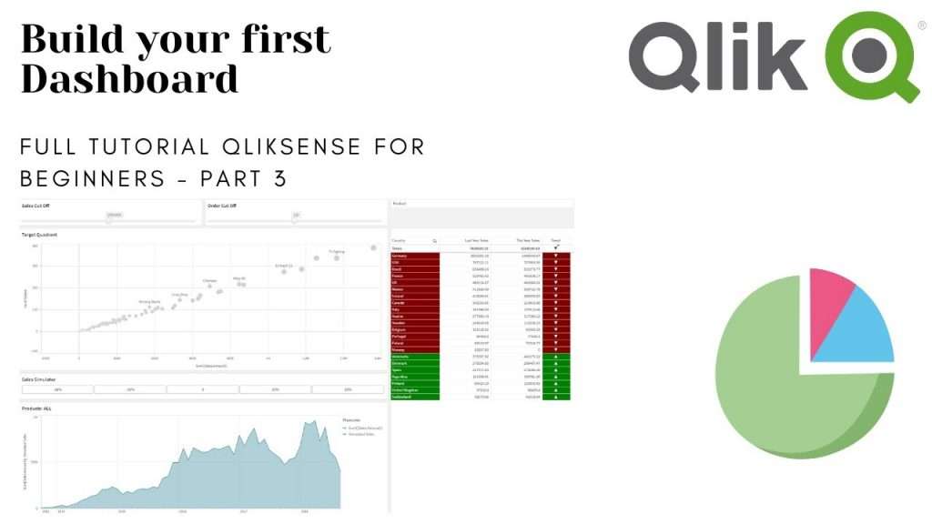 Master QlikView with This Comprehensive Guide | Updated 2025