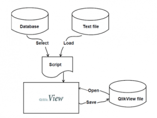 Master QlikView with This Comprehensive Guide | Updated 2025