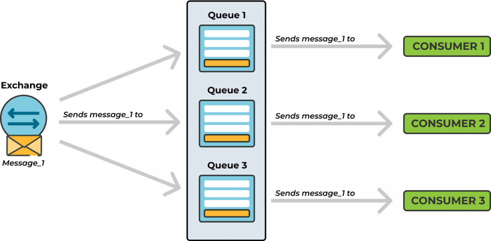 Omni-Channel Salesforce Guide for Support | Updated 2025