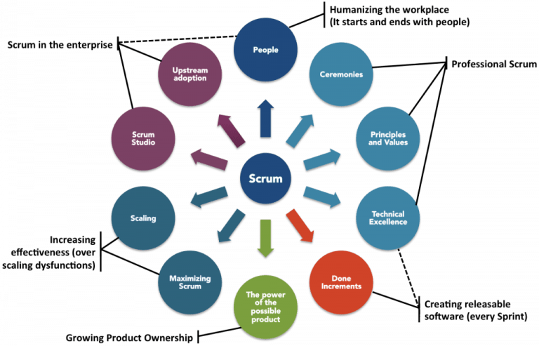 Key Skills and Responsibilities of a Scrum Master | Updated 2025