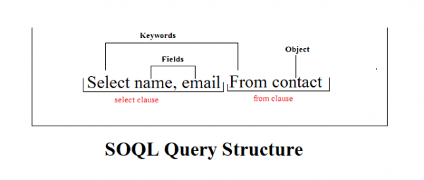 Sosl In Salesforce For Efficient Data Search Updated 2025