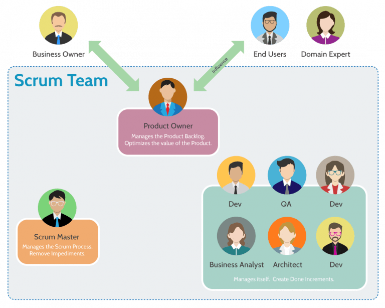 Understanding Scrum Framework and Best Practices | Updated 2025