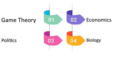 Nash Equilibrium Explained Game Theory Concept | Updated 2025