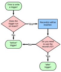 Salesforce Order of Execution Explained Key Steps | Updated 2025