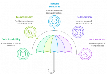 Identifiers in Java: Key Concepts and Usage | Updated 2025