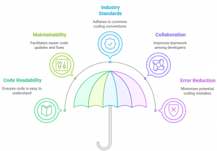 Identifiers in Java: Key Concepts and Usage | Updated 2025