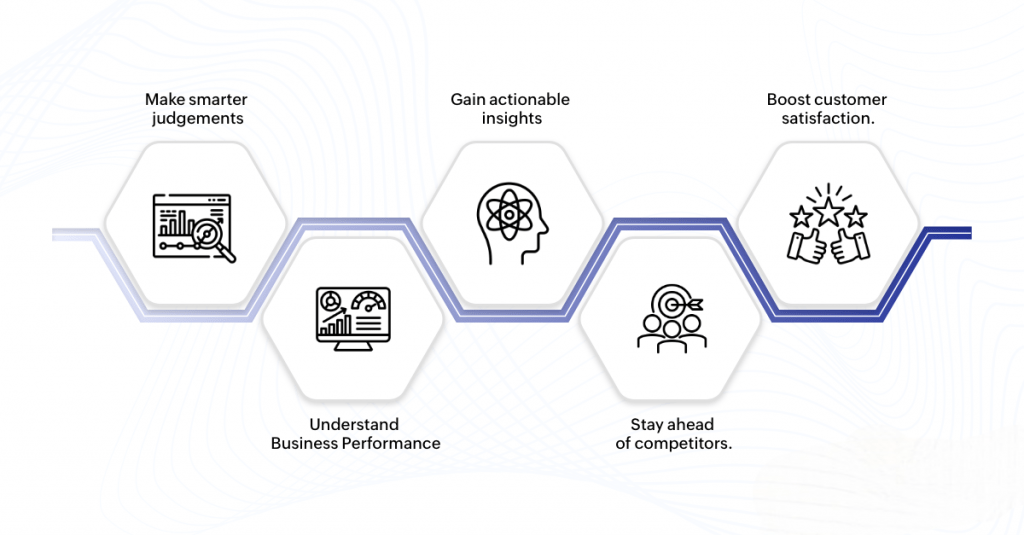 Business Intelligence Architecture Explained | Updated 2026
