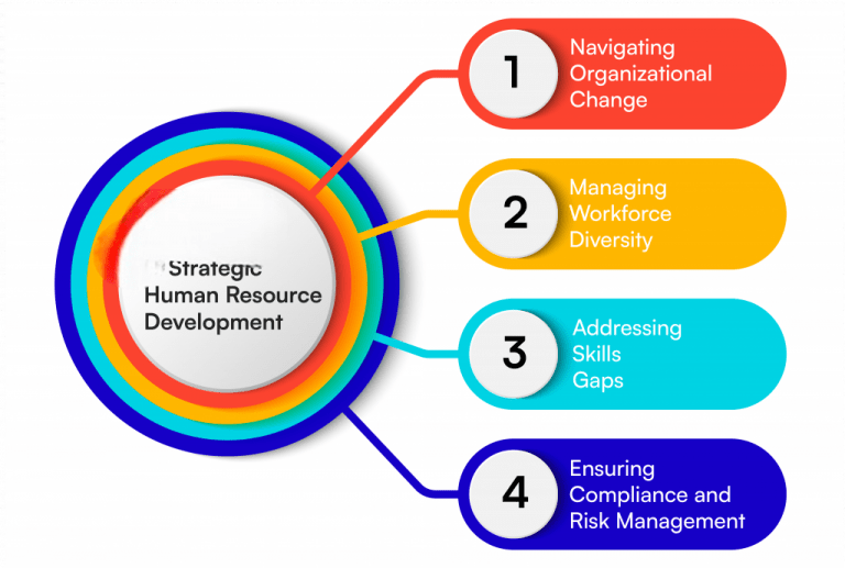 Syllabus For Human Resource Management (HRM) | Updated 2026