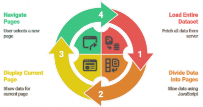 How to Implement Pagination in React Easily | Updated 2025