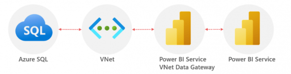 Power BI Integration With Azure Features, Benefits | Updated 2025