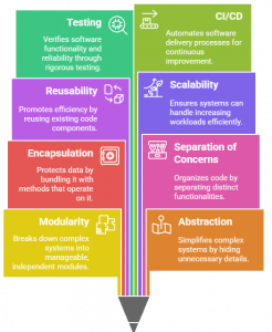 Software Engineering Careers, Skills & Trends | Updated 2025