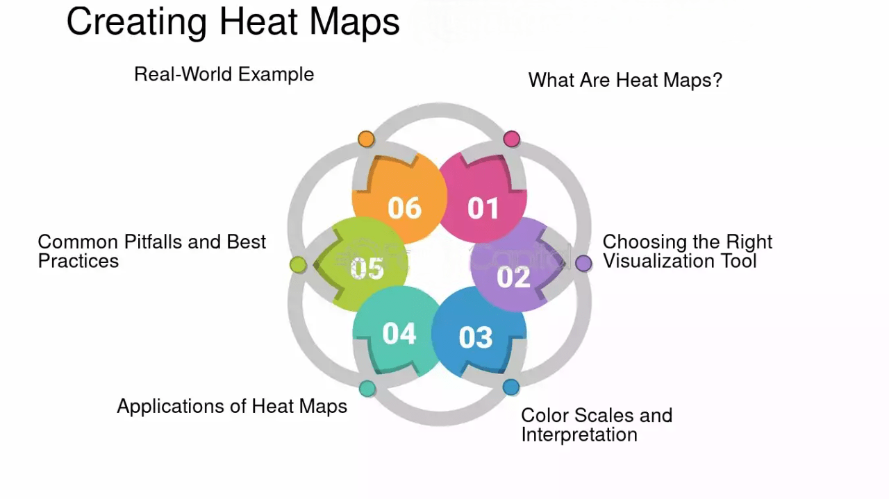 The Key Difference Tableaus Tree Map And Heat Map | Updated 2025