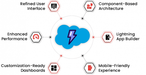 Salesforce App Builder Certification Guide | Updated 2025