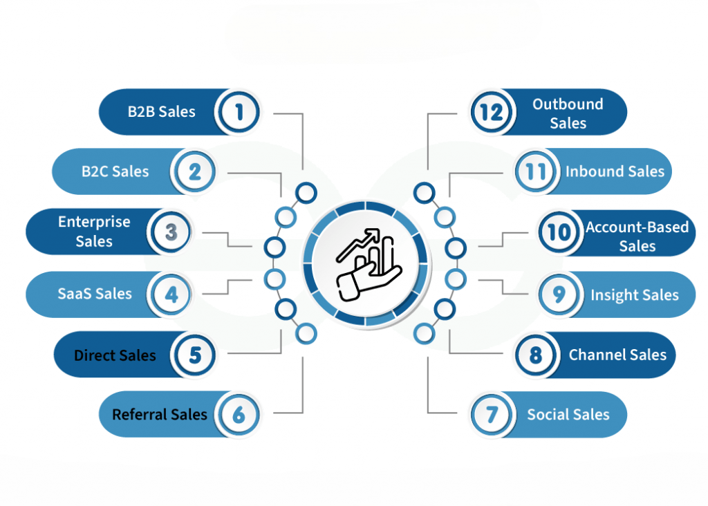 How to Create Sharing Rules in Salesforce | Updated 2025