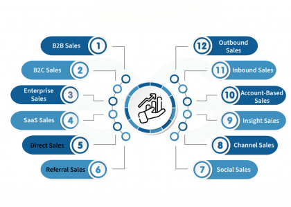 How to Create Sharing Rules in Salesforce | Updated 2025