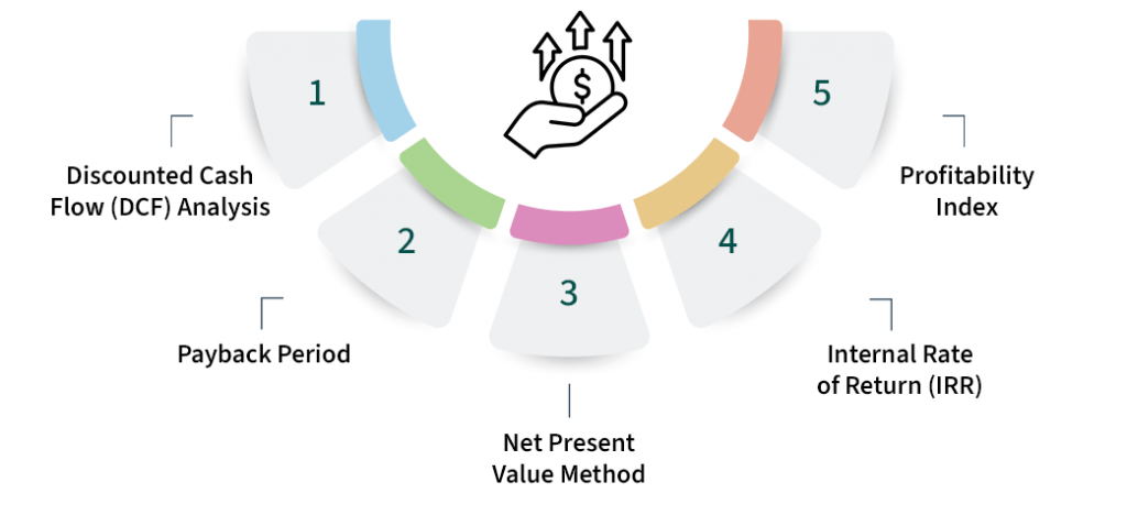 Key:Capital Structure in Financial Management | Updated 2026