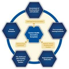 Master Tableau Calculated Field for Insights | Updated 2025