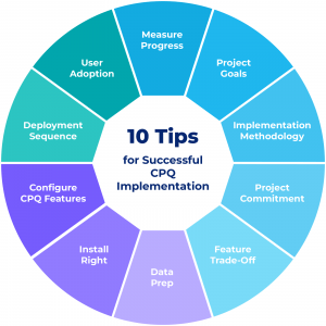 Complete Guide : Salesforce Certification Path | Updated 2025