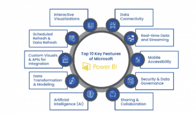 How to Export Power BI Data to Excel Easily | Updated 2025