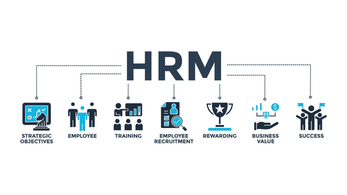 Human Resource Management(HRM) Definition | Updated 2025