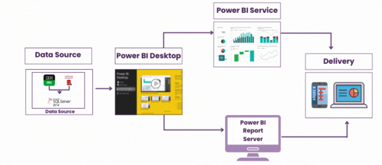 Power BI Architecture Explained Key Component | Updated 2026