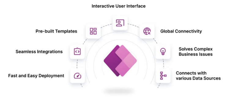 Power BI Apps for Seamless Data Visualization | Updated 2025