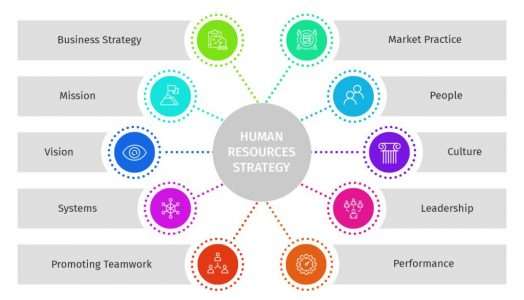 Key General Manager Roles & Responsibilities | Updated 2025