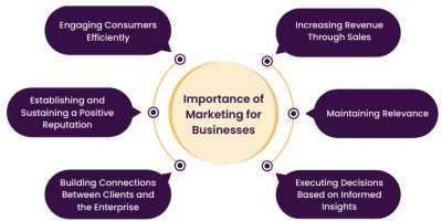 Economic Environment Of Business Explained | Updated 2026