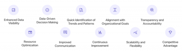 Tableau KPI Dashboard Track Key Metric Easily | Updated 2025