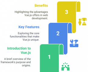 What Is Vue.js? A Beginner’s Guide to Web Dev | Updated 2025