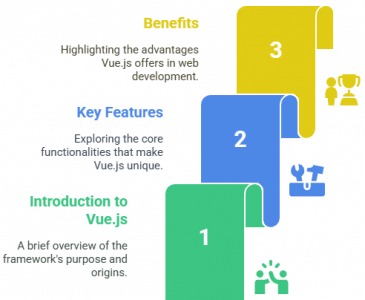 What Is Vue.js? A Beginner’s Guide to Web Dev | Updated 2025
