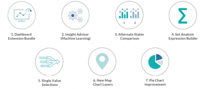 Qlik Sense Tutorial Learn Data Visualization Fast | Updated 2025