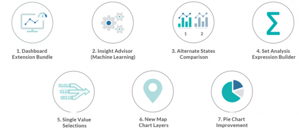 Qlik Sense Tutorial Learn Data Visualization Fast Updated 2025