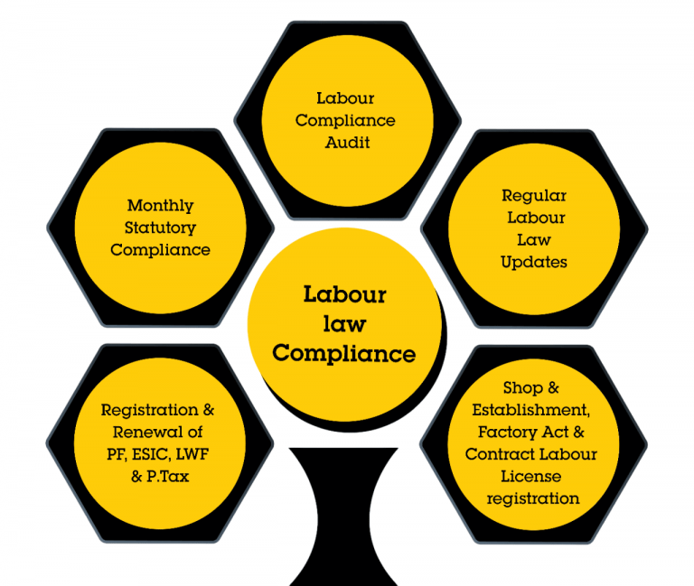 Syllabus For Human Resource Management (HRM) | Updated 2026