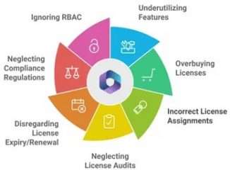 SAS Versus R: Key Differences and Analysis | Updated 2025