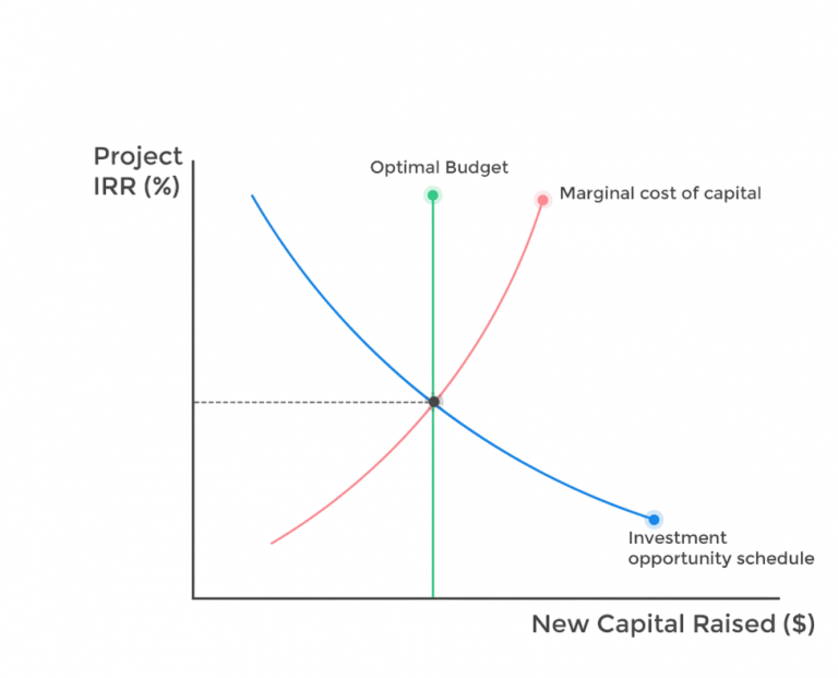 What Is Cost Of Capital In Financial Management. | Updated 2026