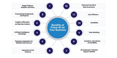 Power BI Job Roles & Responsibilities Overview | Updated 2025
