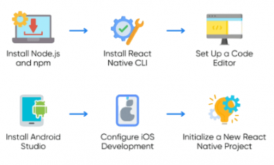 React Native Environment Setup Guide Easy | Updated 2025