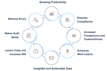 Understanding the Salesforce Approval Process | Updated 2025